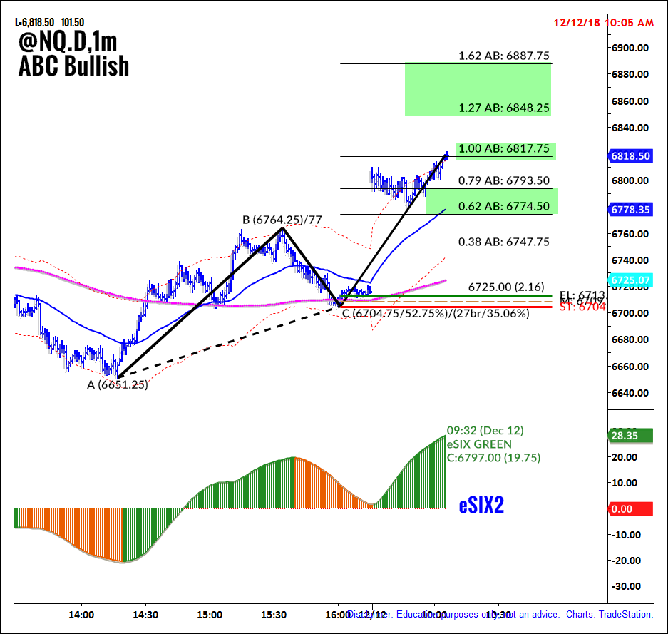suriNotes.com -- Chart Patterns, Algorithmic Trading, Pattern ...