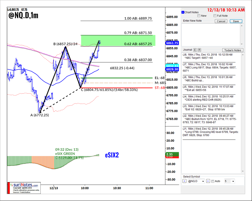 suriNotes.com -- Chart Patterns, Algorithmic Trading, Pattern ...