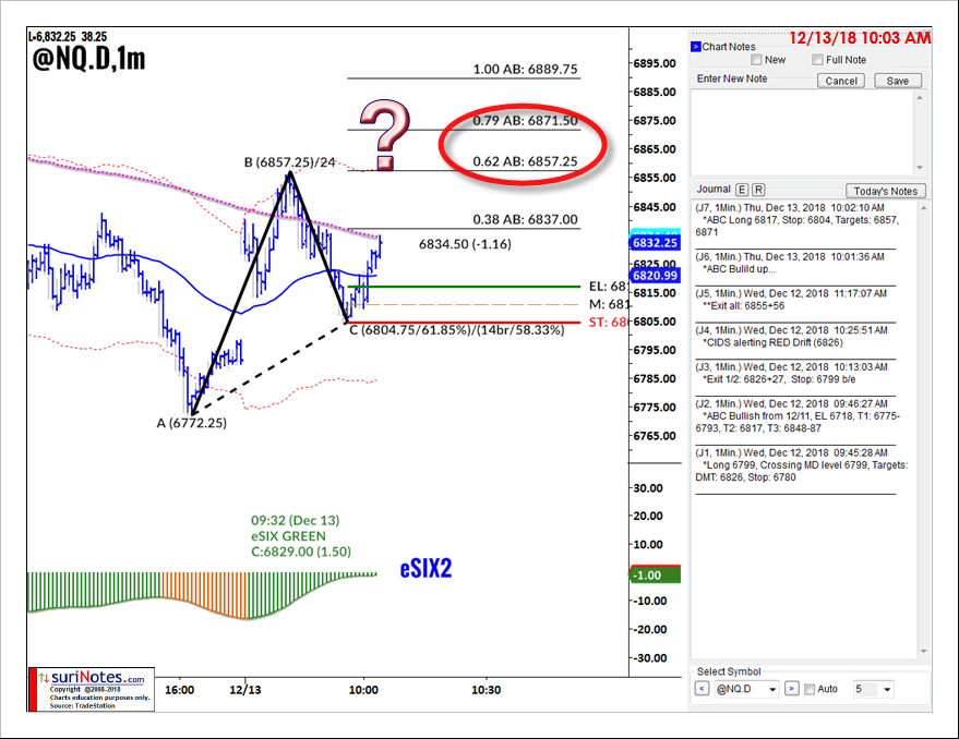 suriNotes.com -- Chart Patterns, Algorithmic Trading, Pattern ...