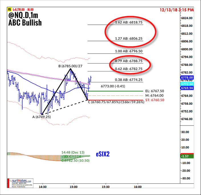 suriNotes.com -- Chart Patterns, Algorithmic Trading, Pattern ...