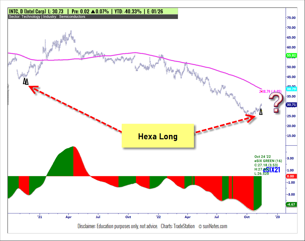 suriNotes.com -- Chart Patterns, Algorithmic Trading, Pattern ...