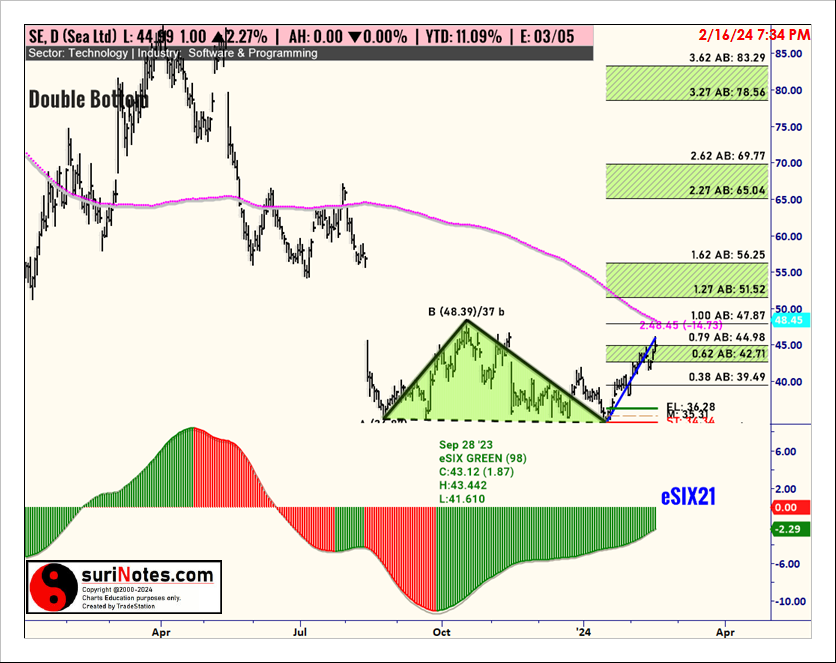 suriNotes.com -- Chart Patterns, Algorithmic Trading, Pattern ...