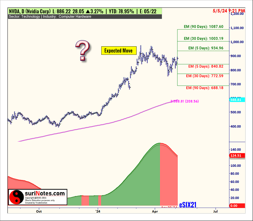 suriNotes.com -- Chart Patterns, Algorithmic Trading, Pattern ...