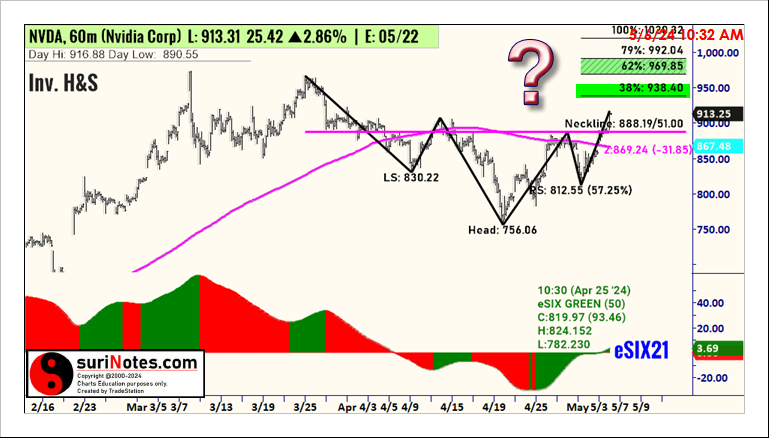 suriNotes.com -- Chart Patterns, Algorithmic Trading, Pattern ...