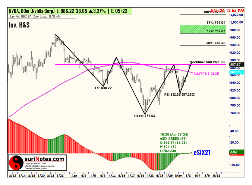 suriNotes.com -- Chart Patterns, Algorithmic Trading, Pattern ...