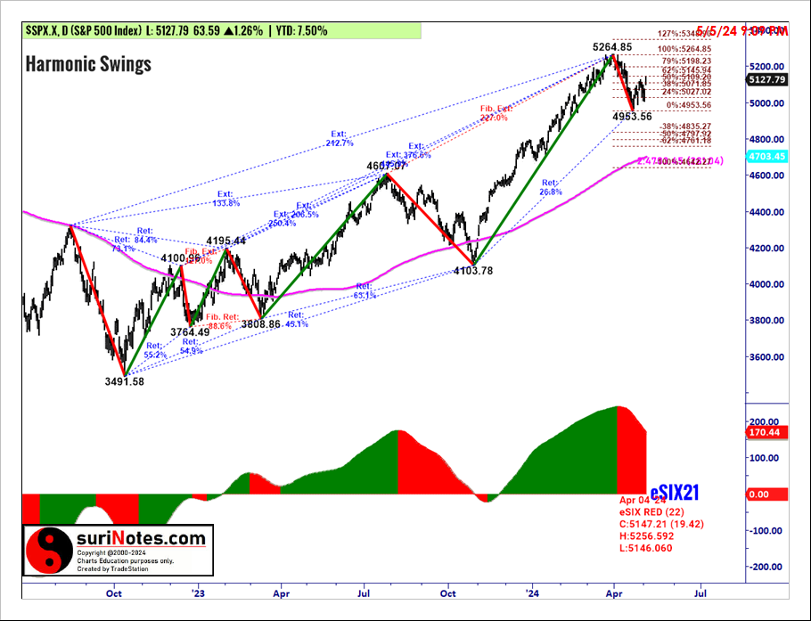 suriNotes.com -- Chart Patterns, Algorithmic Trading, Pattern ...
