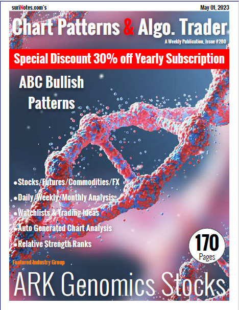 suriNotes.com -- Chart Patterns, Algorithmic Trading, Pattern ...