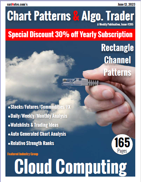 suriNotes.com -- Chart Patterns, Algorithmic Trading, Pattern ...