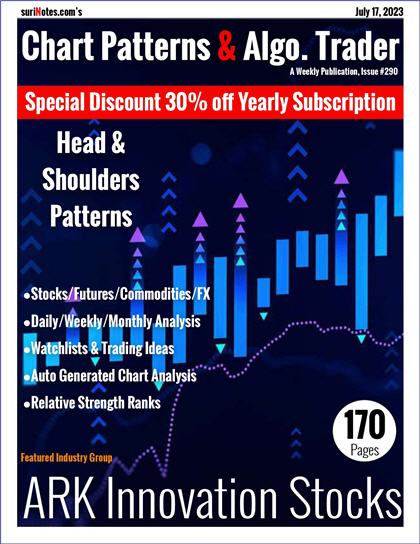 suriNotes.com -- Chart Patterns, Algorithmic Trading, Pattern ...