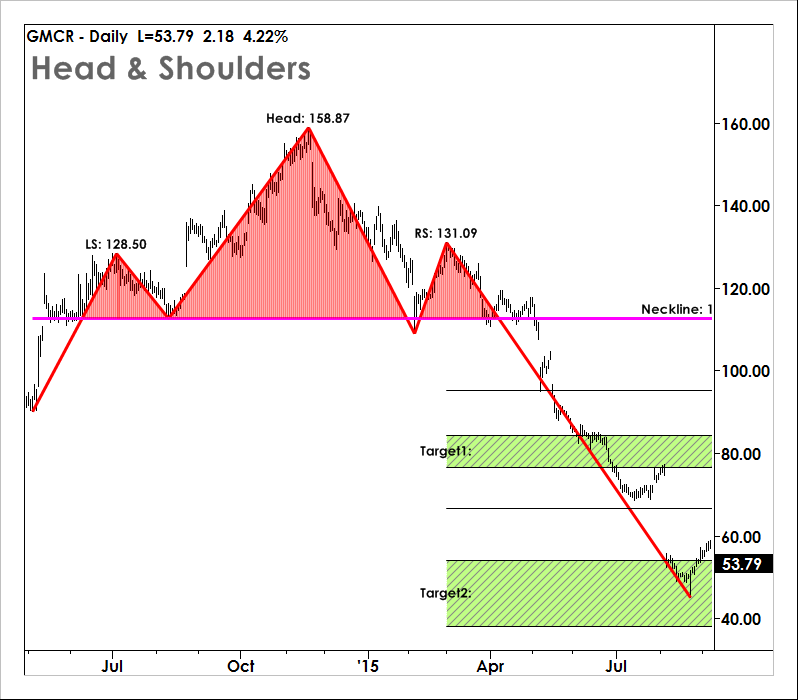 suriNotes.com -- Chart Patterns, Algorithmic Trading, Pattern ...