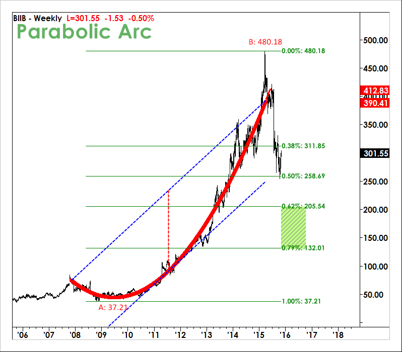 suriNotes.com -- Chart Patterns, Algorithmic Trading, Pattern ...
