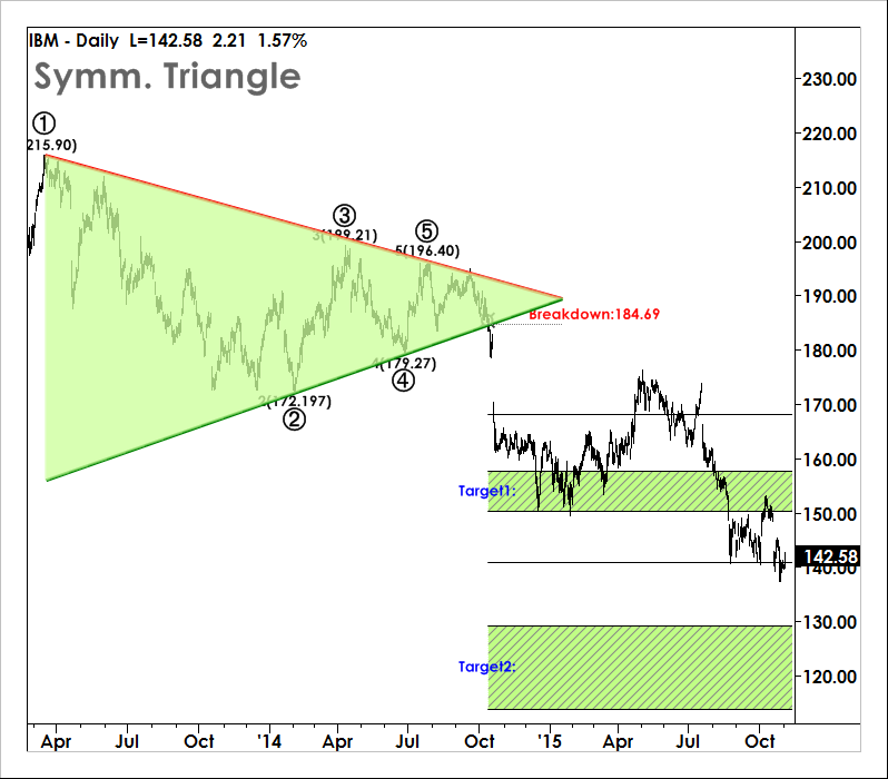 suriNotes.com -- Chart Patterns, Algorithmic Trading, Pattern ...