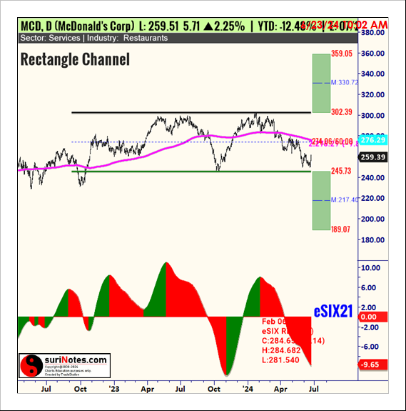 suriNotes.com -- Chart Patterns, Algorithmic Trading, Pattern ...