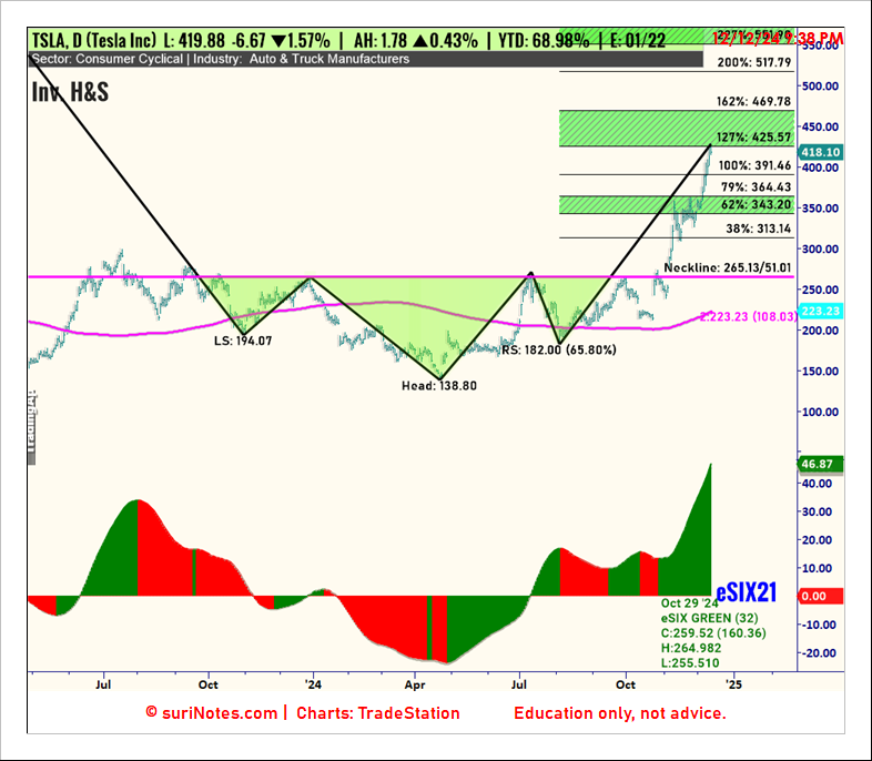 suriNotes.com -- Chart Patterns, Algorithmic Trading, Pattern ...