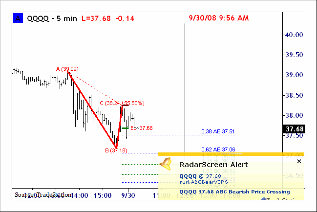 suriNotes.com -- Chart Patterns, Algorithmic Trading, Pattern ...